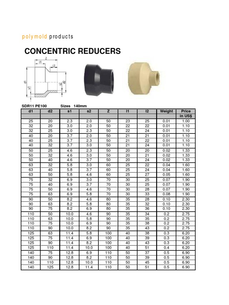 Concentric Reducers: Products | PDF