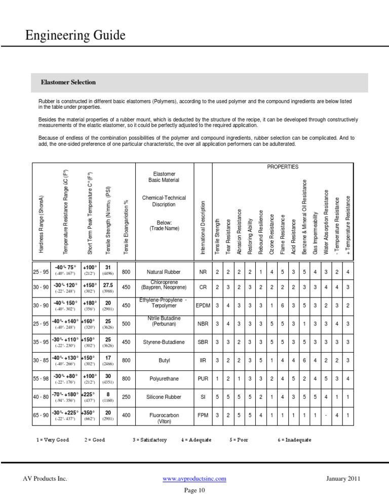 Engineering Guide: Elastomer Selection | PDF