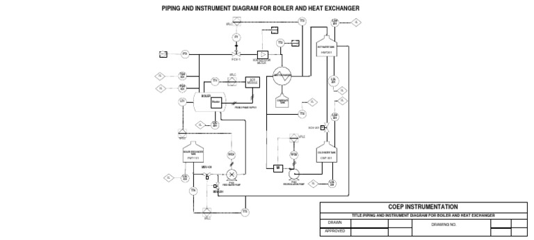 P&ID for boiler | Water Heating | Continuum Mechanics