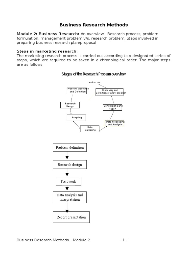 BRM Module 2 CG | PDF | Survey Methodology | Sampling (Statistics)