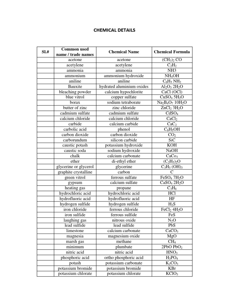 Chemical Formula List Including KI | PDF | Science & Mathematics