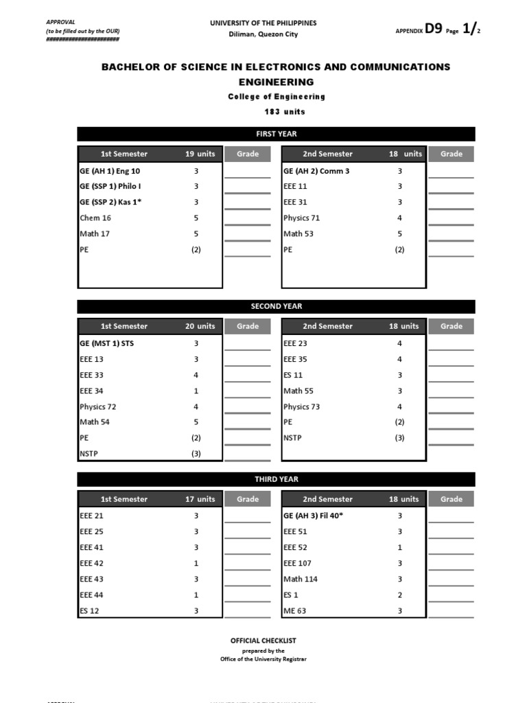 BS ECE Checklist | PDF