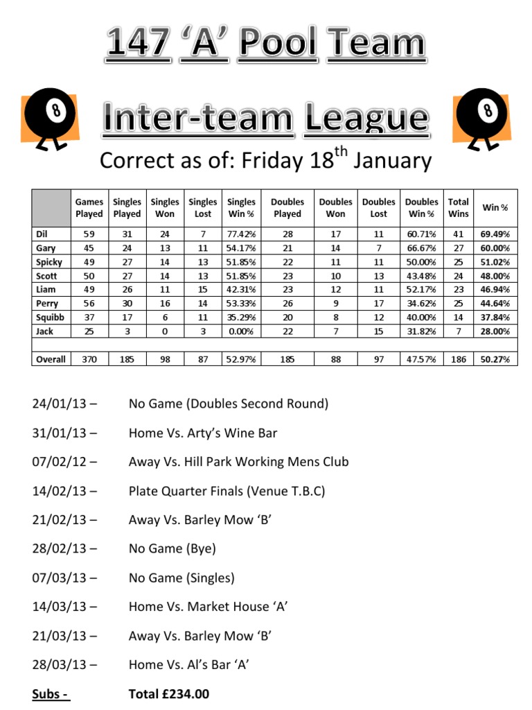 Inter Pool League | PDF