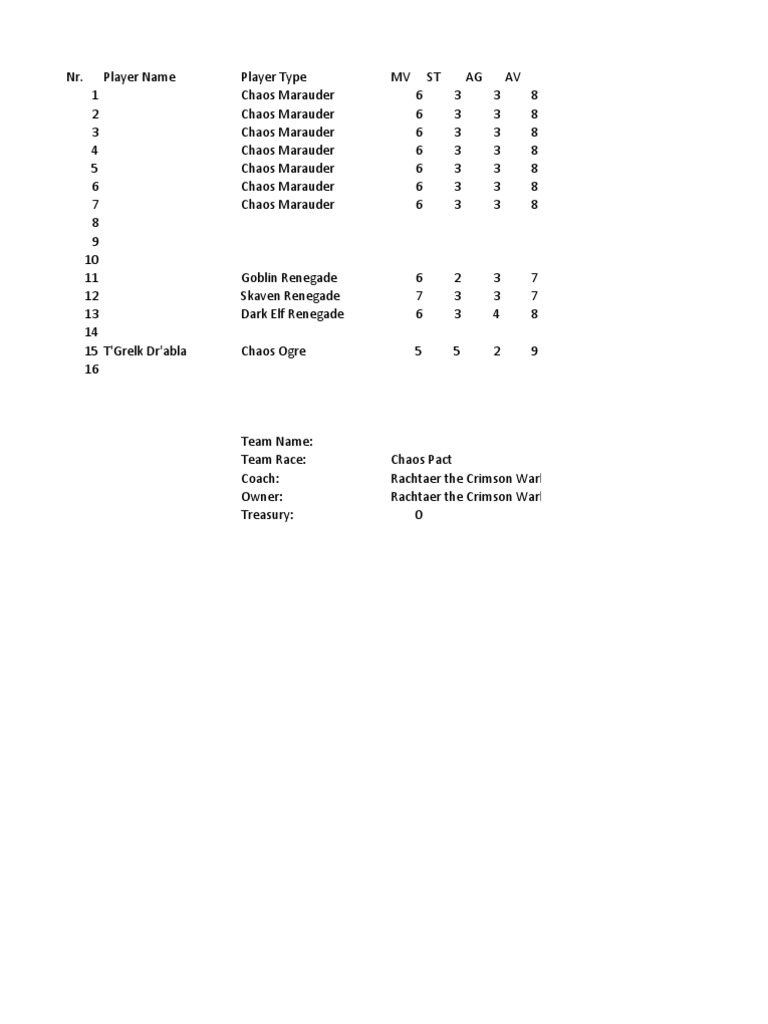 Blood Bowl Custom Roster Sheet | PDF