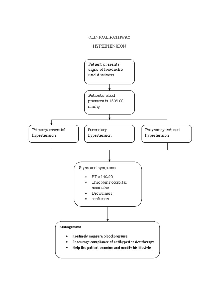 Clinical Pathway | PDF