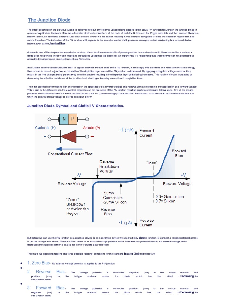 The Junction Diode: Junction Diode Symbol and Static I-V ...