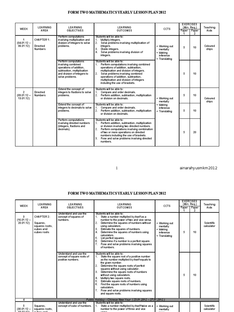 Yearly Form2 2012 | PDF | Area | Equations