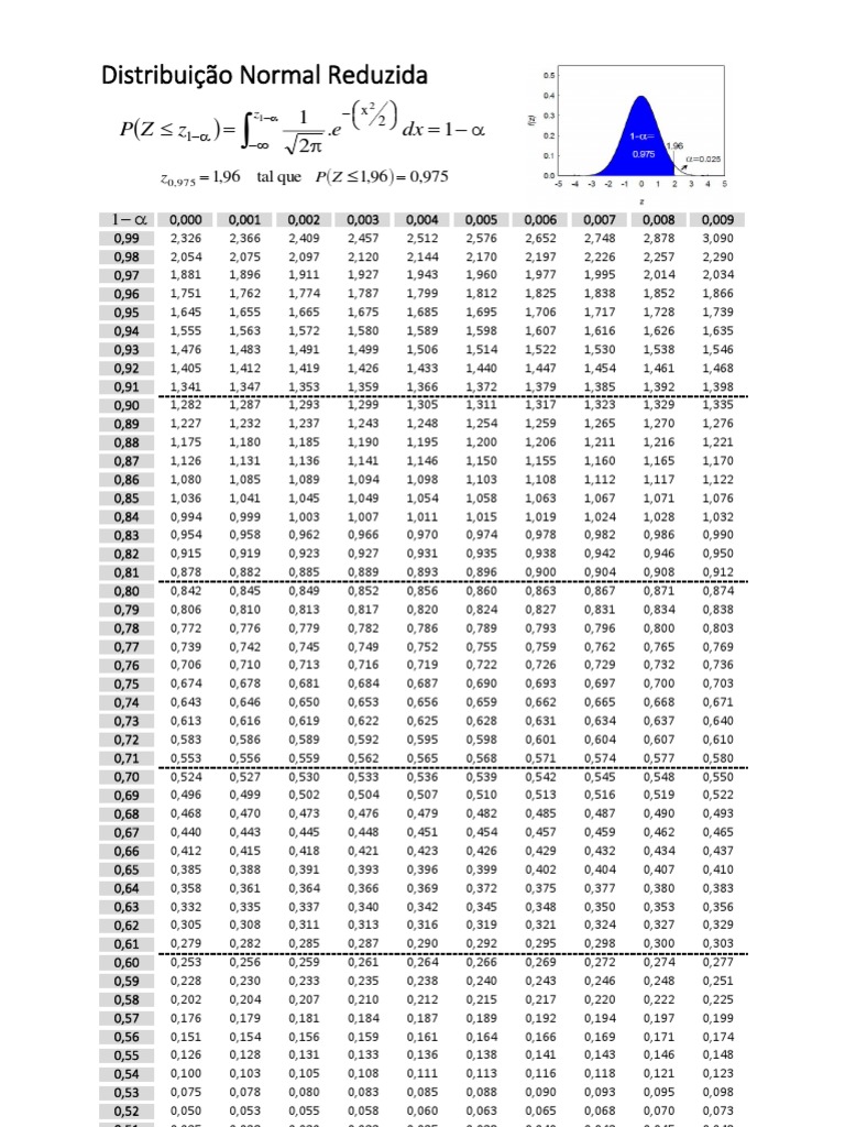 Tabela Distribuição Normal Reduzida 2012