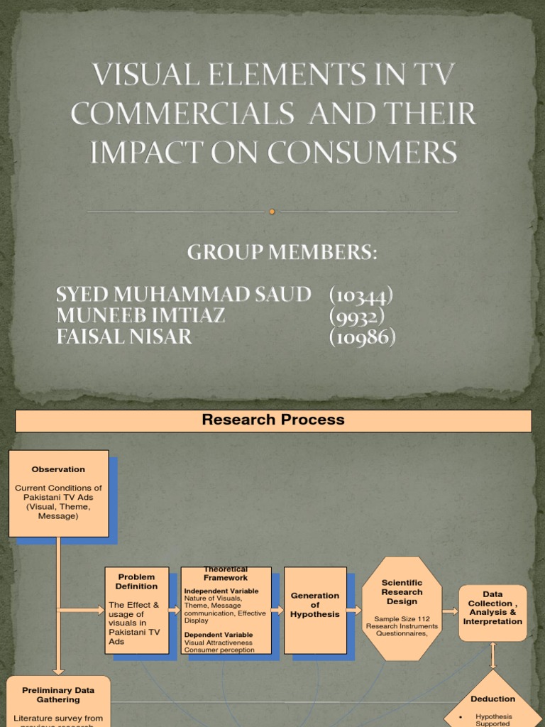 Visual Elements in TV Commercials and Their Impact On Consumers | PDF ...