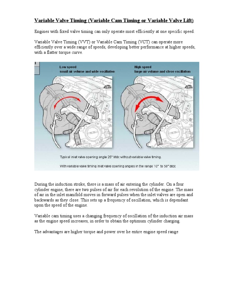 Variable Valve Timing Technology | PDF | Transportation Engineering ...