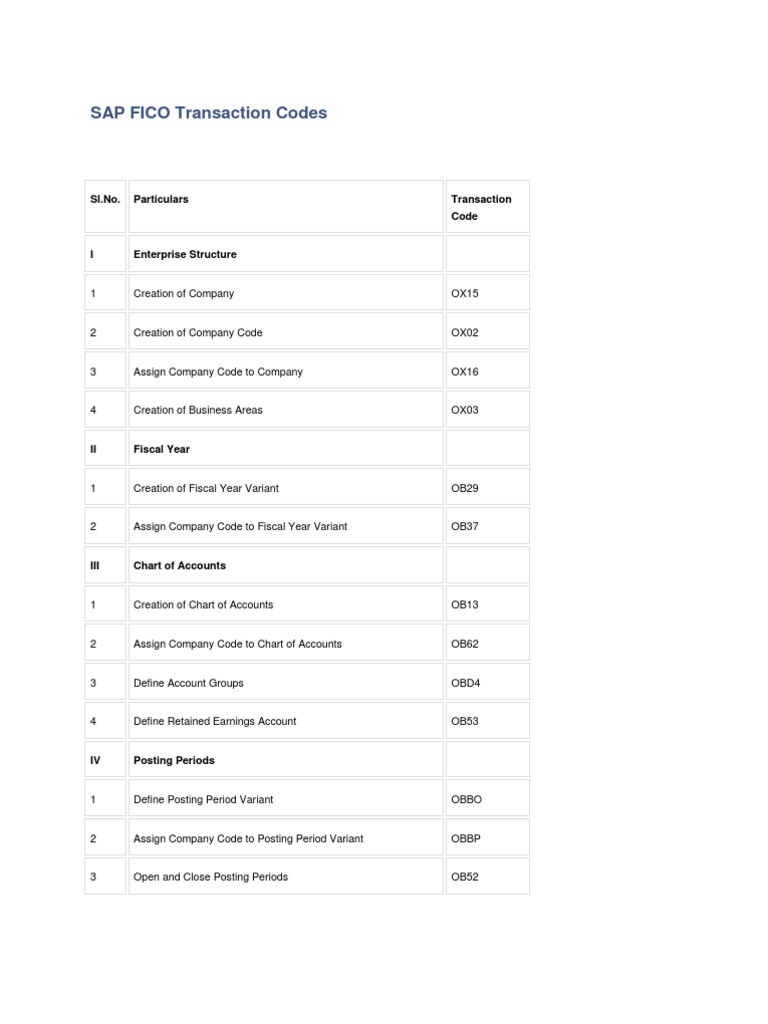 Sap Fico Transaction Codes | PDF