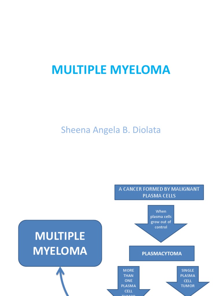 Multiple myeloma ppt