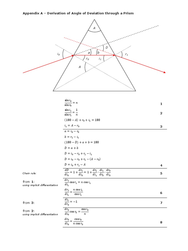 Angle Of Deviation Through A Prism Pdf