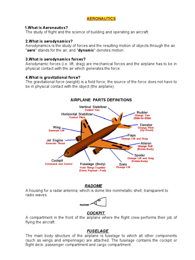 AERODYNAMICS | Flight Control Surfaces | Flap (Aeronautics) | Free 30 ...