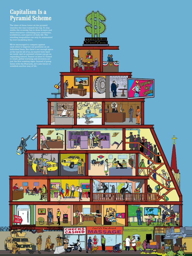 Capitalism Pyramid