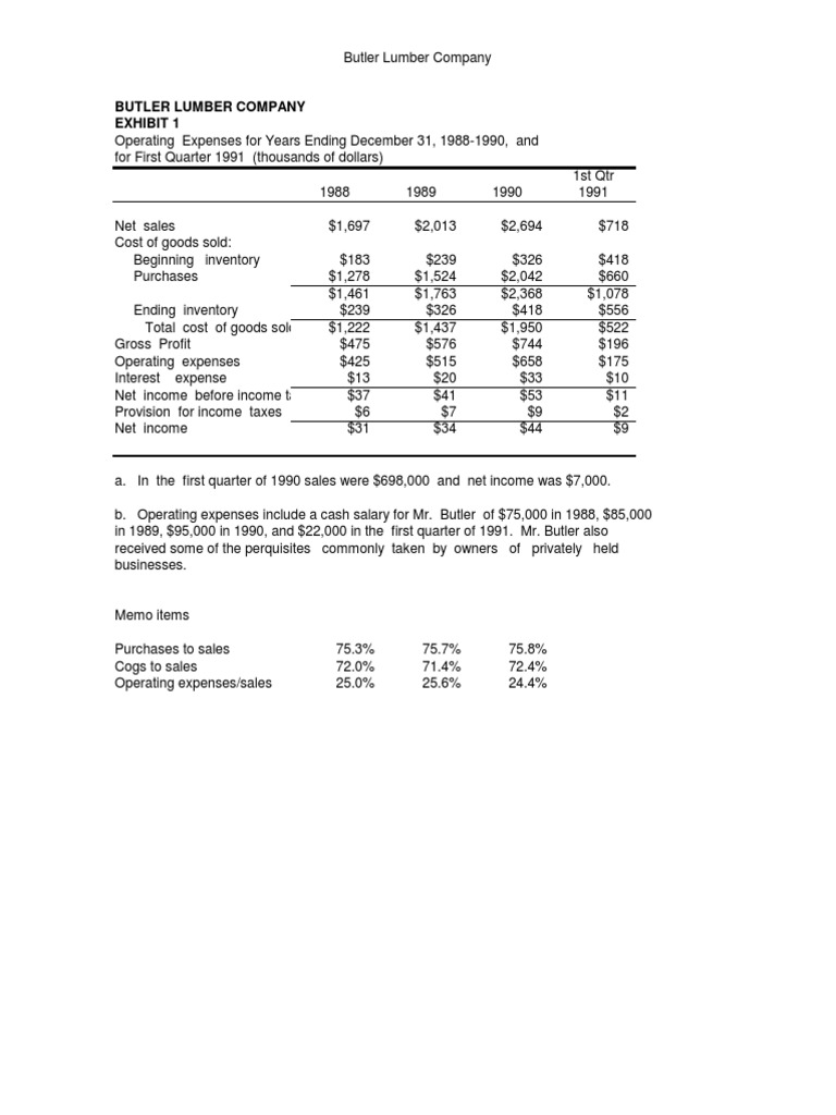 Butler Lumber Case | PDF | Working Capital | Cost Of Goods Sold