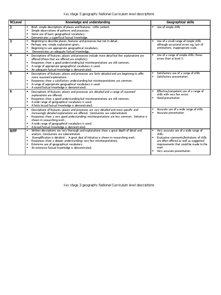 KS3 NC Level Descriptors For Geography | PDF | Geography | Vocabulary