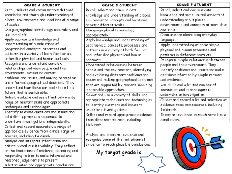WJEC GCSE Geography Grade Descriptors | PDF | Geography | Field Research