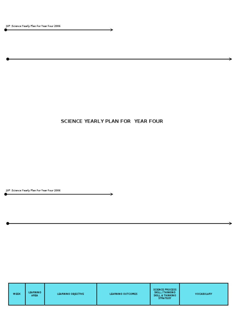 Yearly Plan Science Year 5 | PDF | Solar System | Planets
