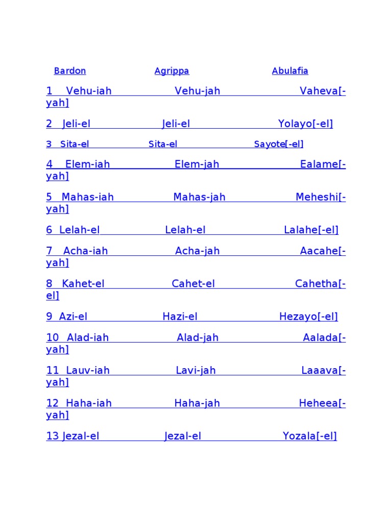 72 Names of God