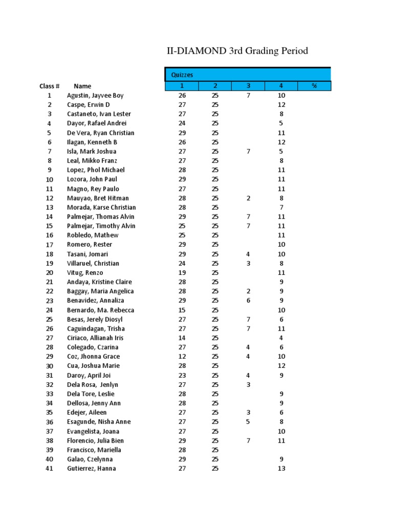 Student Grades: 3rd Grading Period | PDF | Sports & Recreation
