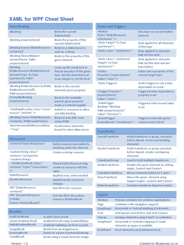 WPF Cheat Sheet | PDF | X Path | Page Layout