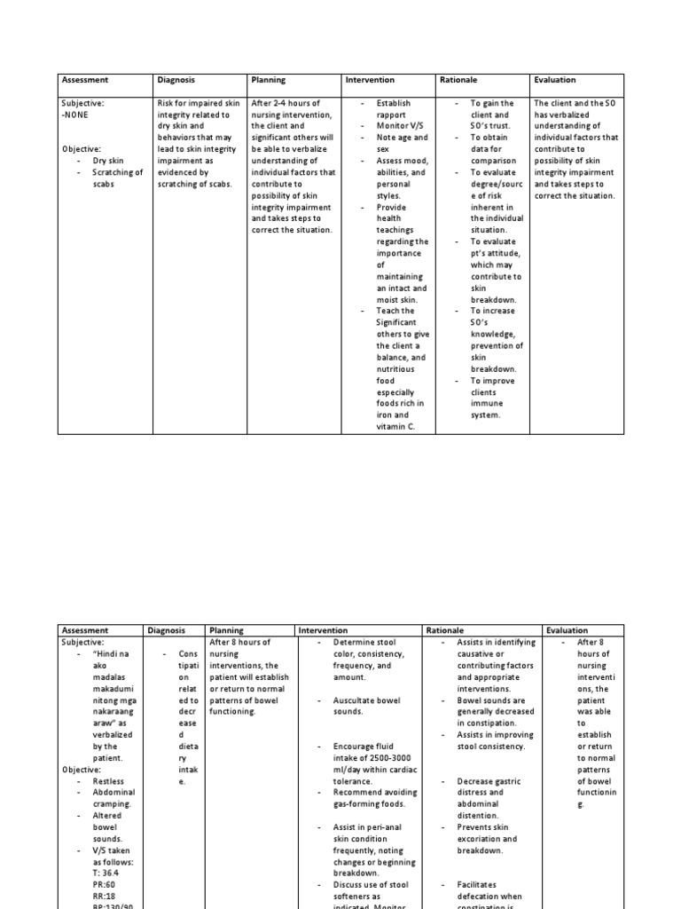 NCP Sample | PDF | Constipation | Pain