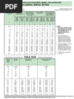 IEE Current Ratings Regulations Table 4E1A | PDF | Equipment | Wire