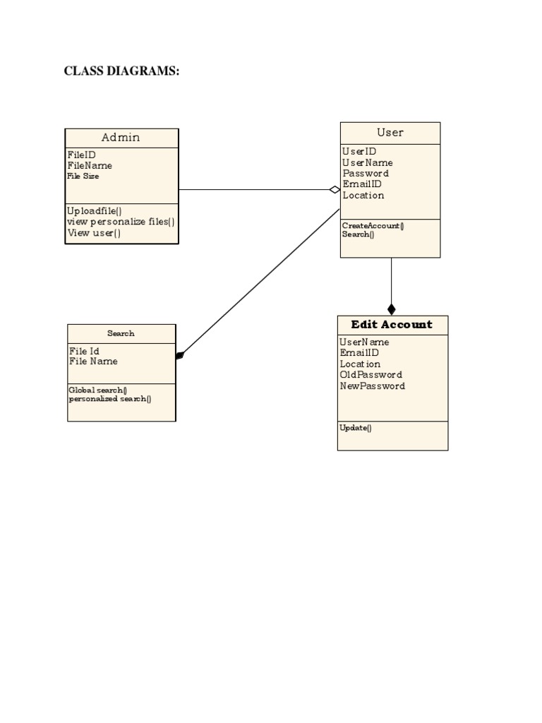 Class Diagrams:: User Admin | PDF
