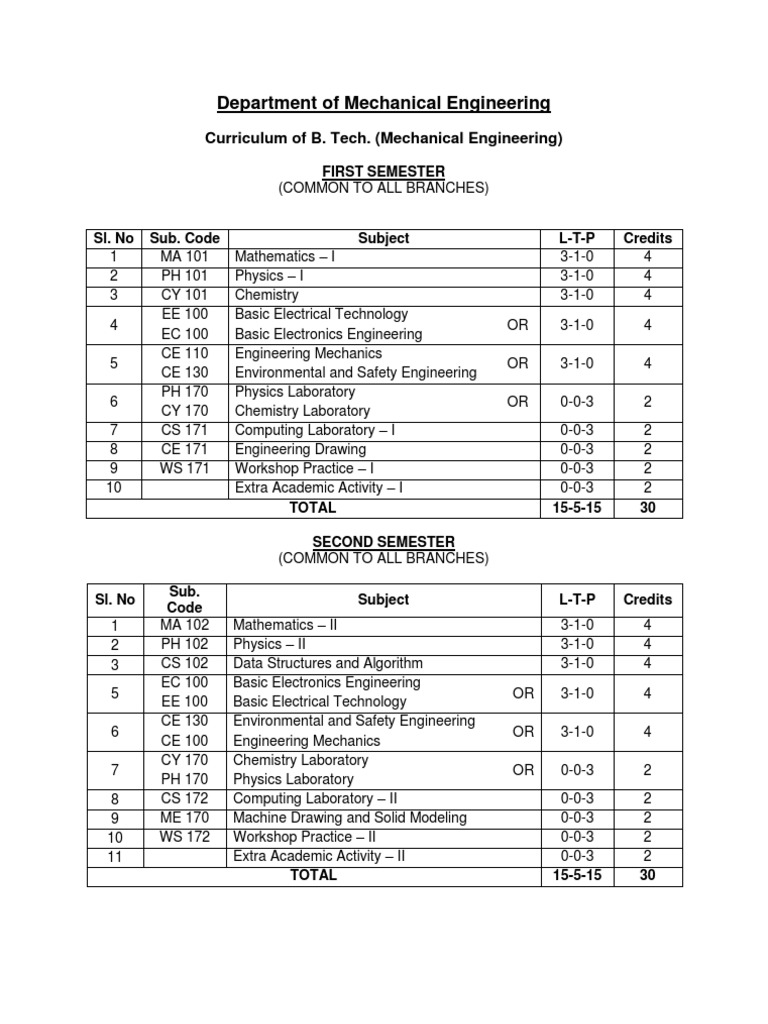 Mechanical Engineering | PDF | Heat Transfer | Thermodynamics