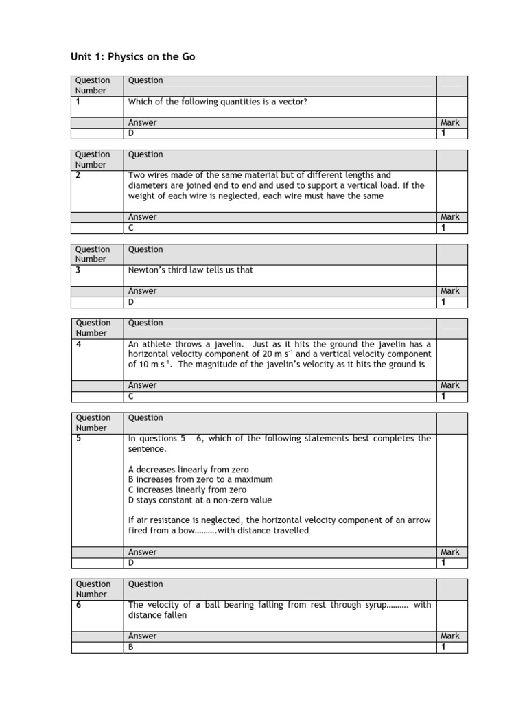 Unit 1 Ms Physics Unit 4 | PDF