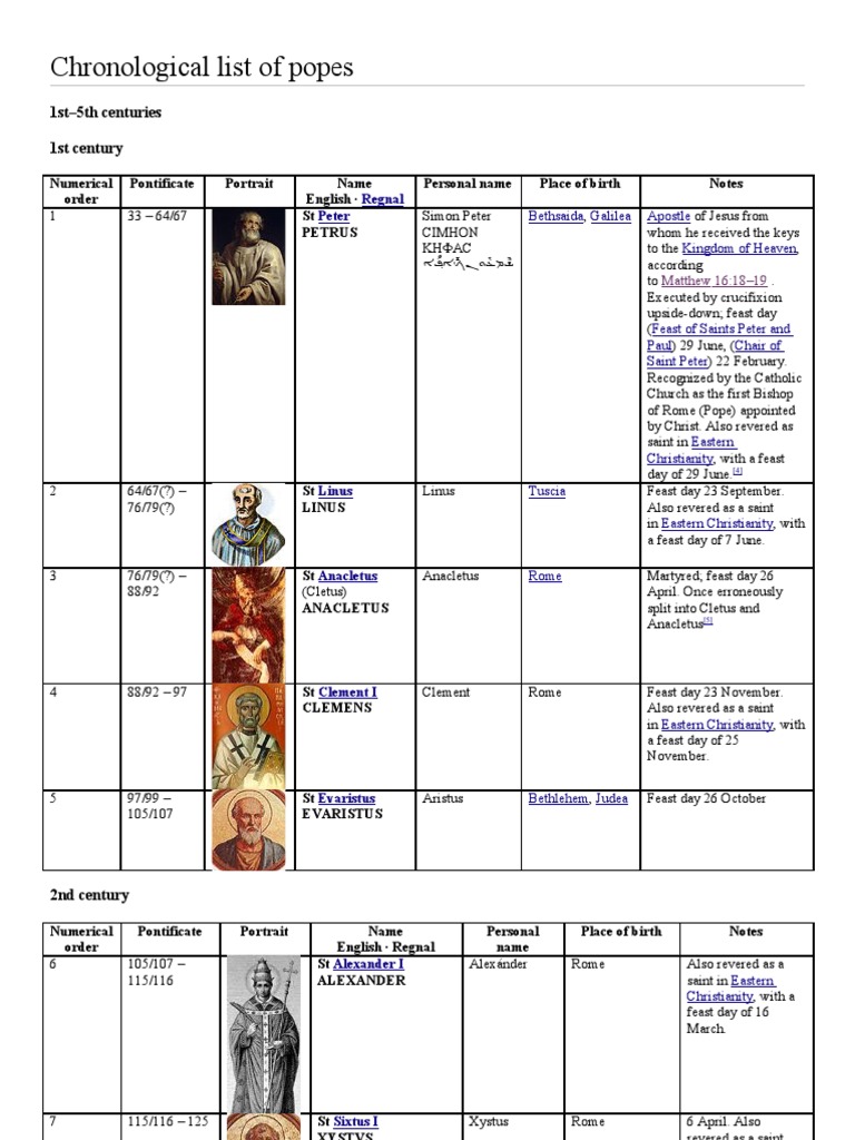 List of Popes | Pope | Positions Of Authority