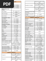 Normal Lab Values PDF | PDF | High Density Lipoprotein | Alanine ...