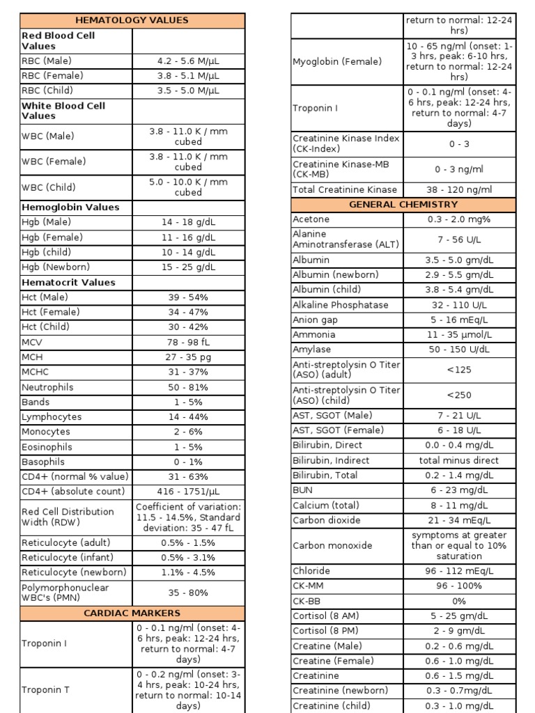 Normal Lab Values | PDF | Glands | Endocrine System