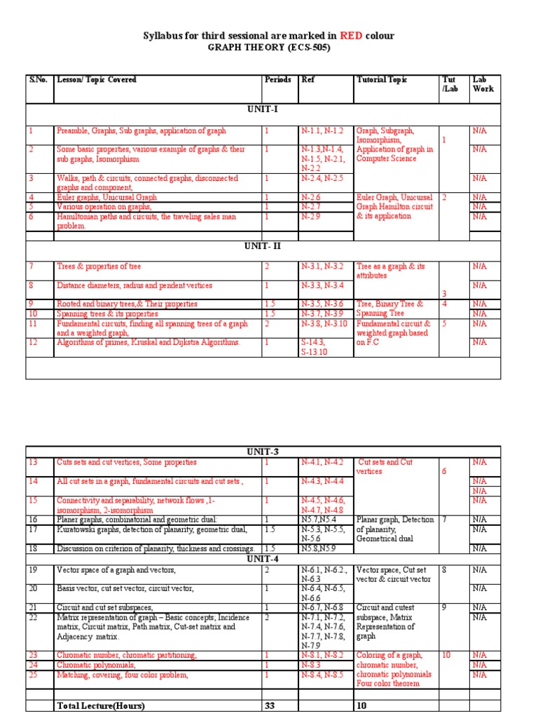 Graph Theory Pdf Graph Mathematics Vector Space