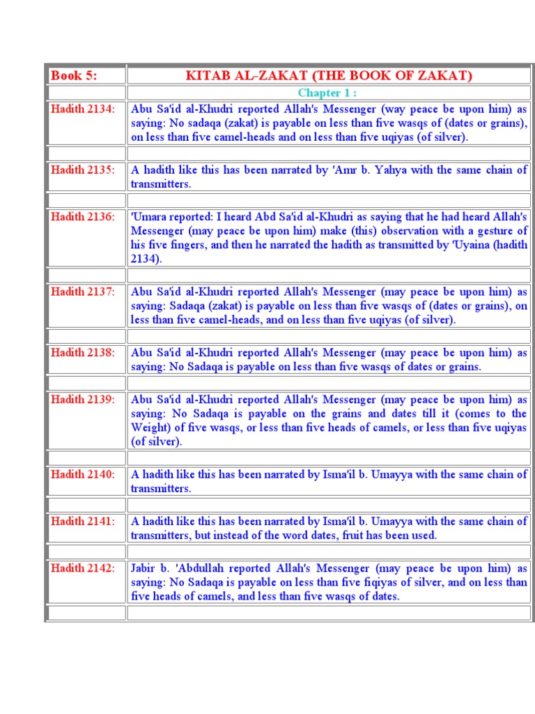 Sahih Muslim Hadiths Book 5 | Muhammad | Sahabah
