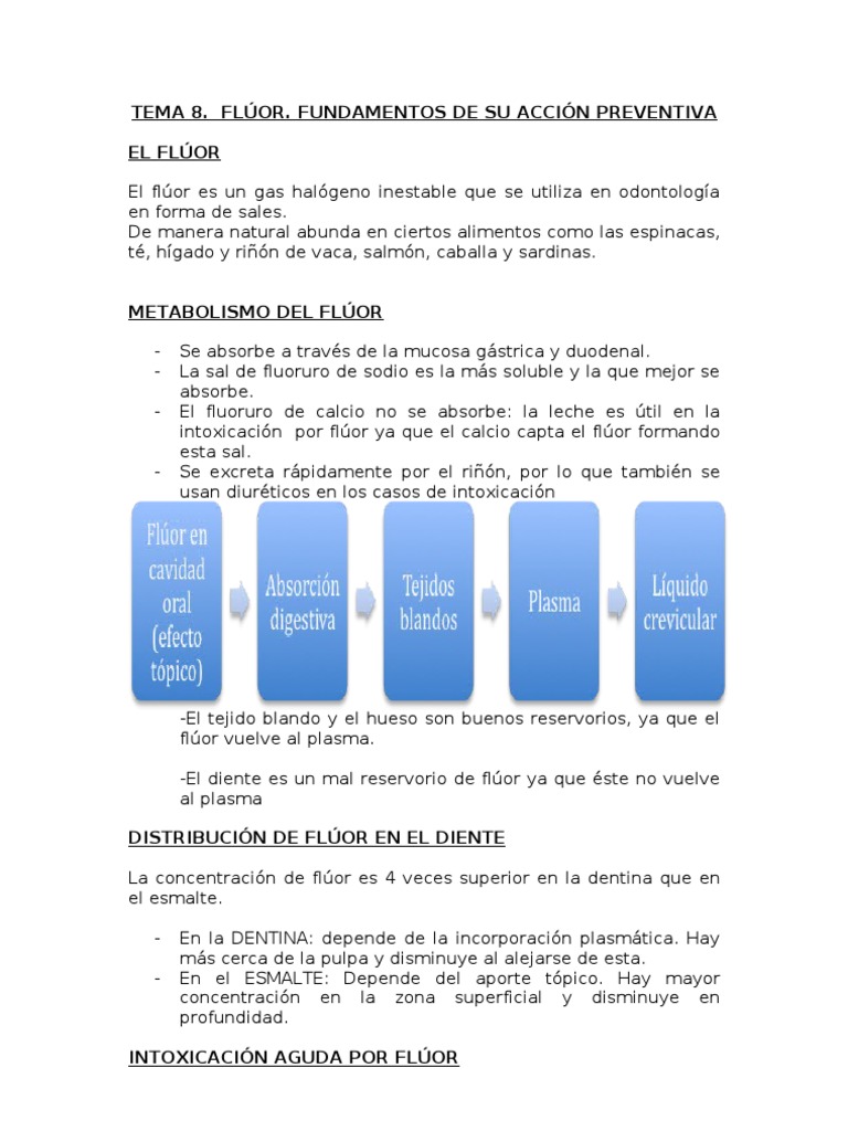 Fluor | PDF | Diente humano | Flúor