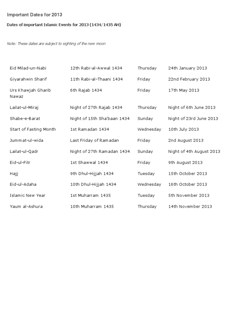 Important Islamic Dates 2013 | PDF