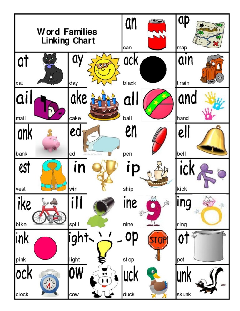 Word Families Linking Chart PDF | PDF