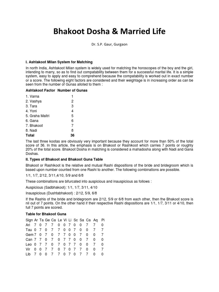 Bhakoot Dosha & Married Life: Dr. S.P. Gaur, Gurgaon | PDF ...