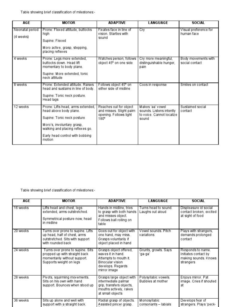Growth and Development | PDF | Anatomical Terms Of Motion | Languages