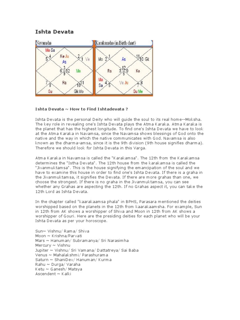 Ishta Devata How To Find Ishtadevata ? | PDF | Planets In Astrology | Vishnu