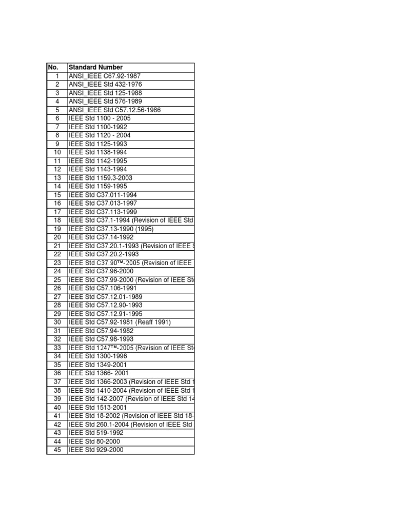 IEEE Standard List | Download Free PDF | Electric Power System ...