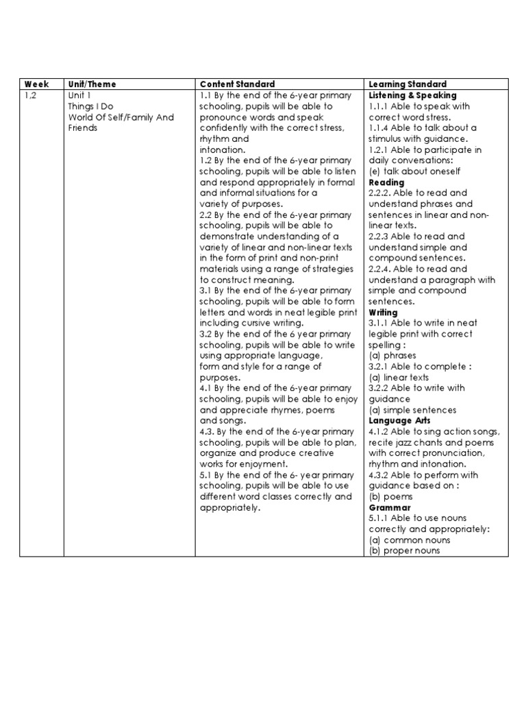 RPT English Year 3 KSSR (SK) | PDF