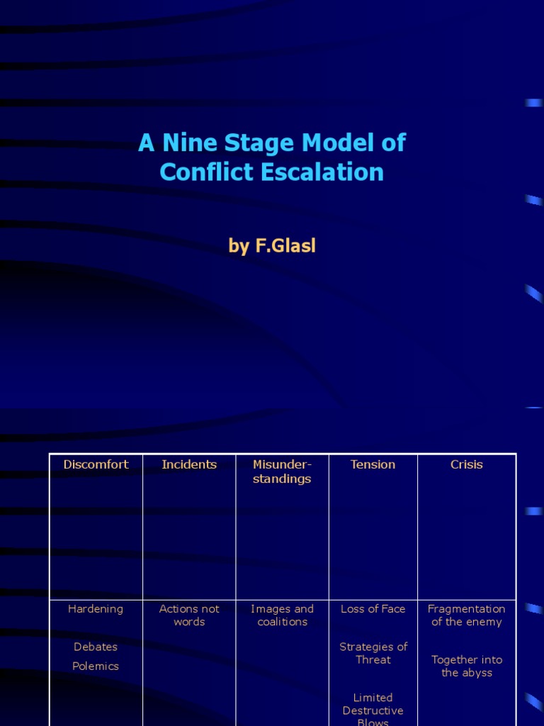 A 9 Stage Model of Conflict Escalation | PDF | Cognitive Science ...