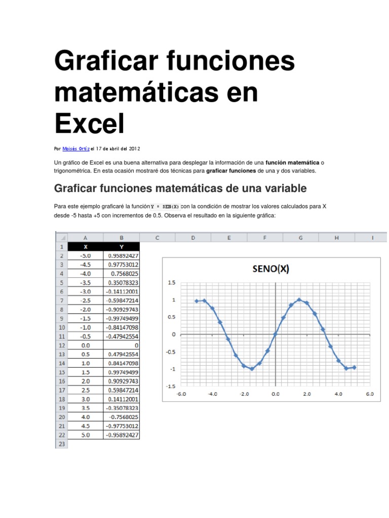 Graficar Funciones Matematicas en Excel | PDF | Microsoft Excel | Función (Matemáticas)