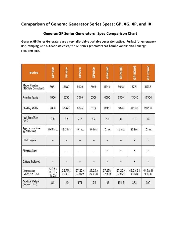Guide Comparing Generac Generator Specs | PDF | Electric Generator ...