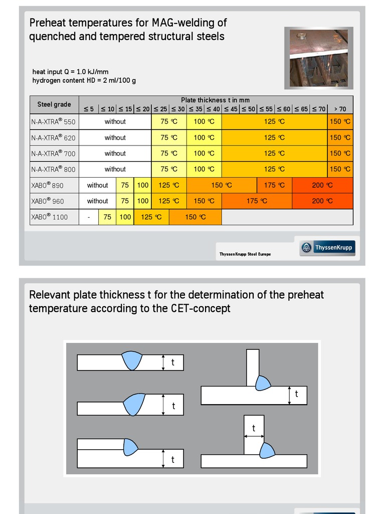Welding Preheat | PDF | Home & Garden | Technology & Engineering