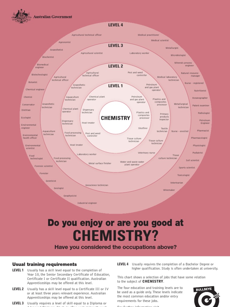 Chemistry Bullseye Charts | PDF | Apprenticeship | Engineer