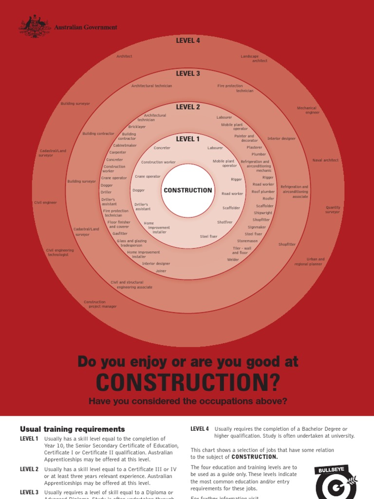 Construction Bullseye Chart | PDF | Career & Growth
